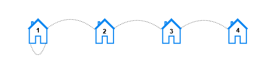 3015 Count The Number Of Houses At A Certain Distance I Leetcode